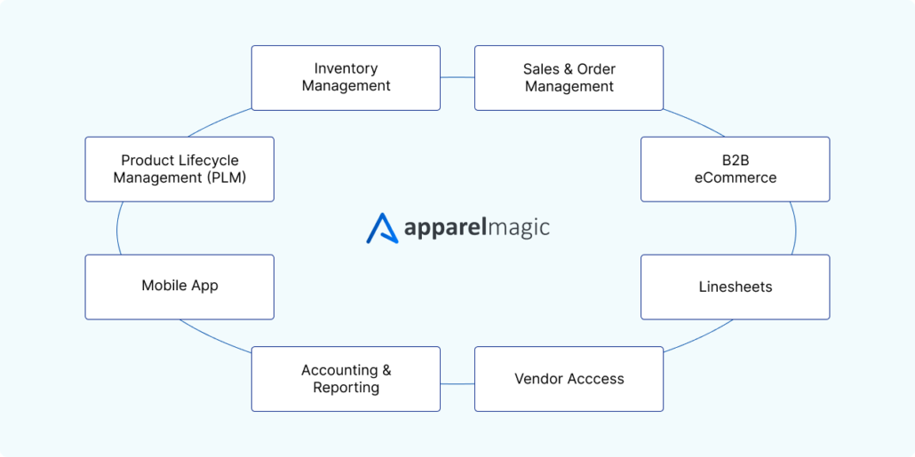 Industry Blog - ApparelMagic