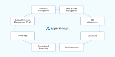Industry Blog - ApparelMagic