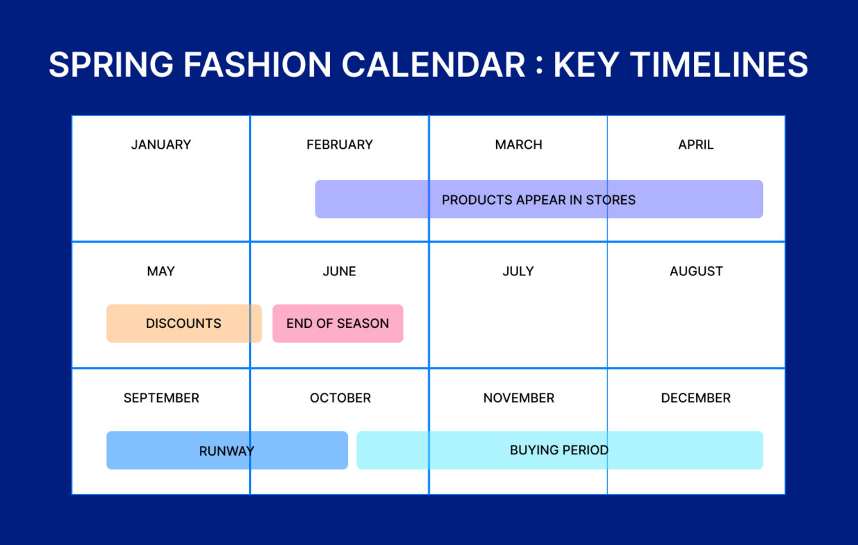 Fashion Calendar Explained: When Do Spring Clothes Come Out - ApparelMagic
