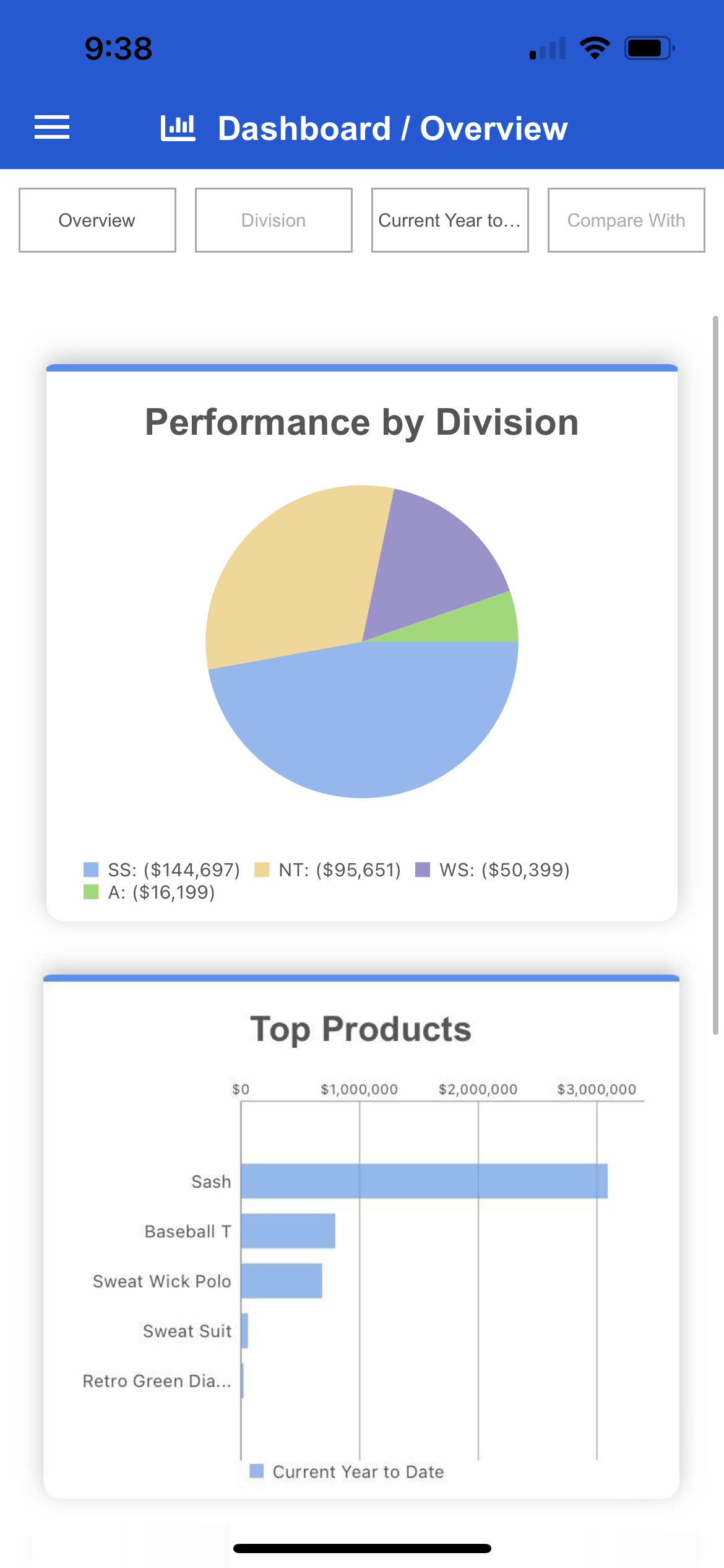 ApparelMagic Mobile - ApparelMagic