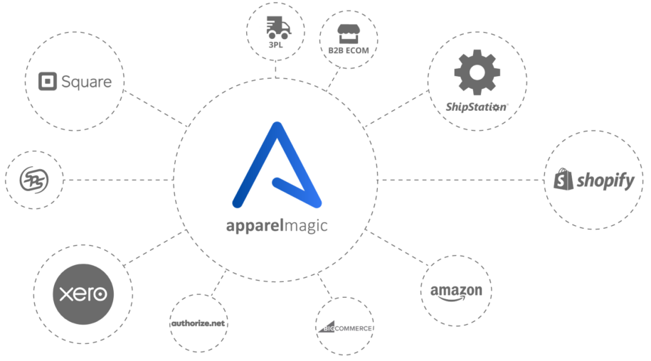 Inventory Management - ApparelMagic