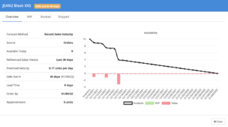 Inventory Management - ApparelMagic