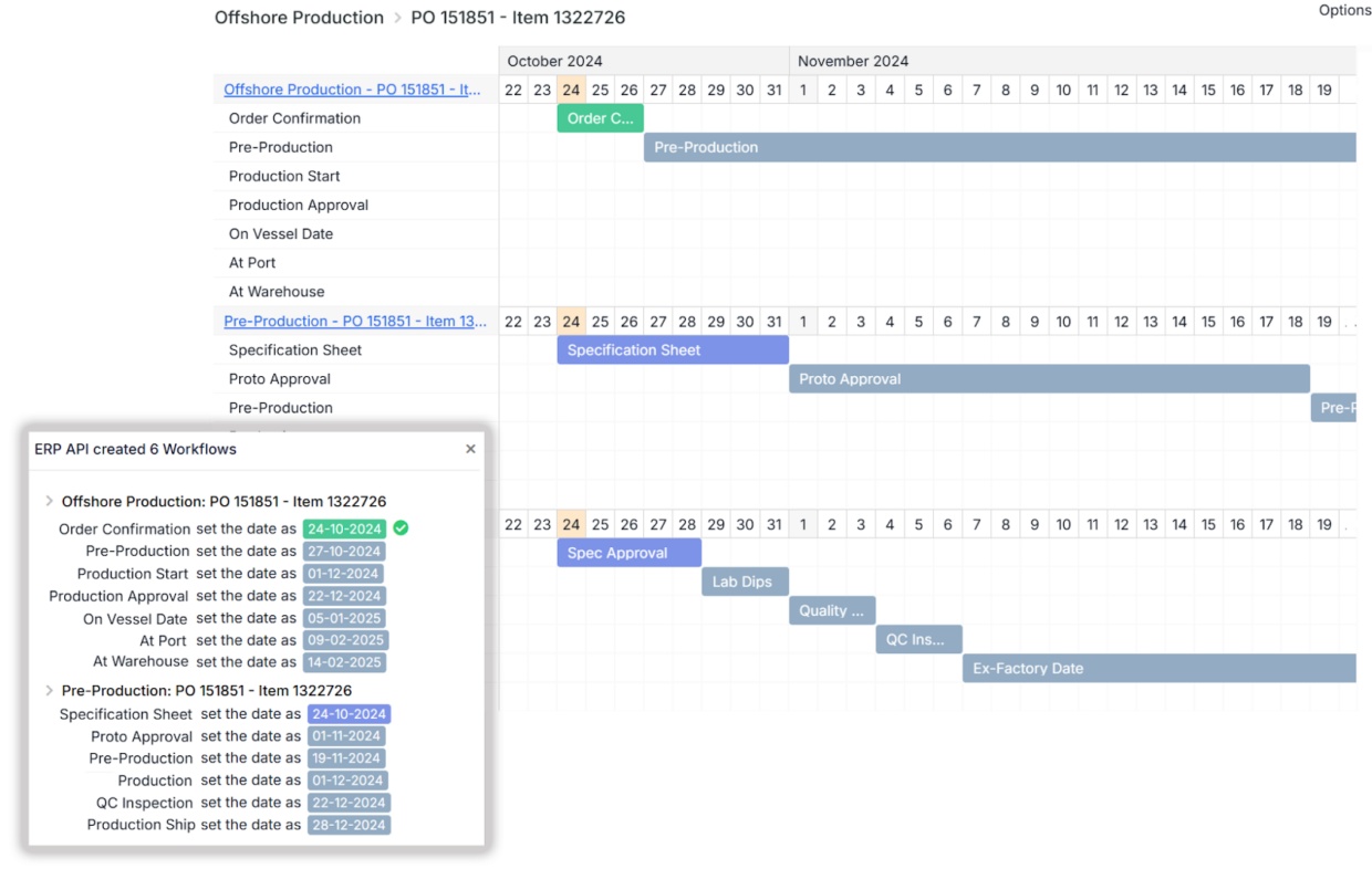 Timereaction - ApparelMagic