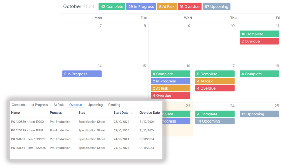 Timereaction - ApparelMagic